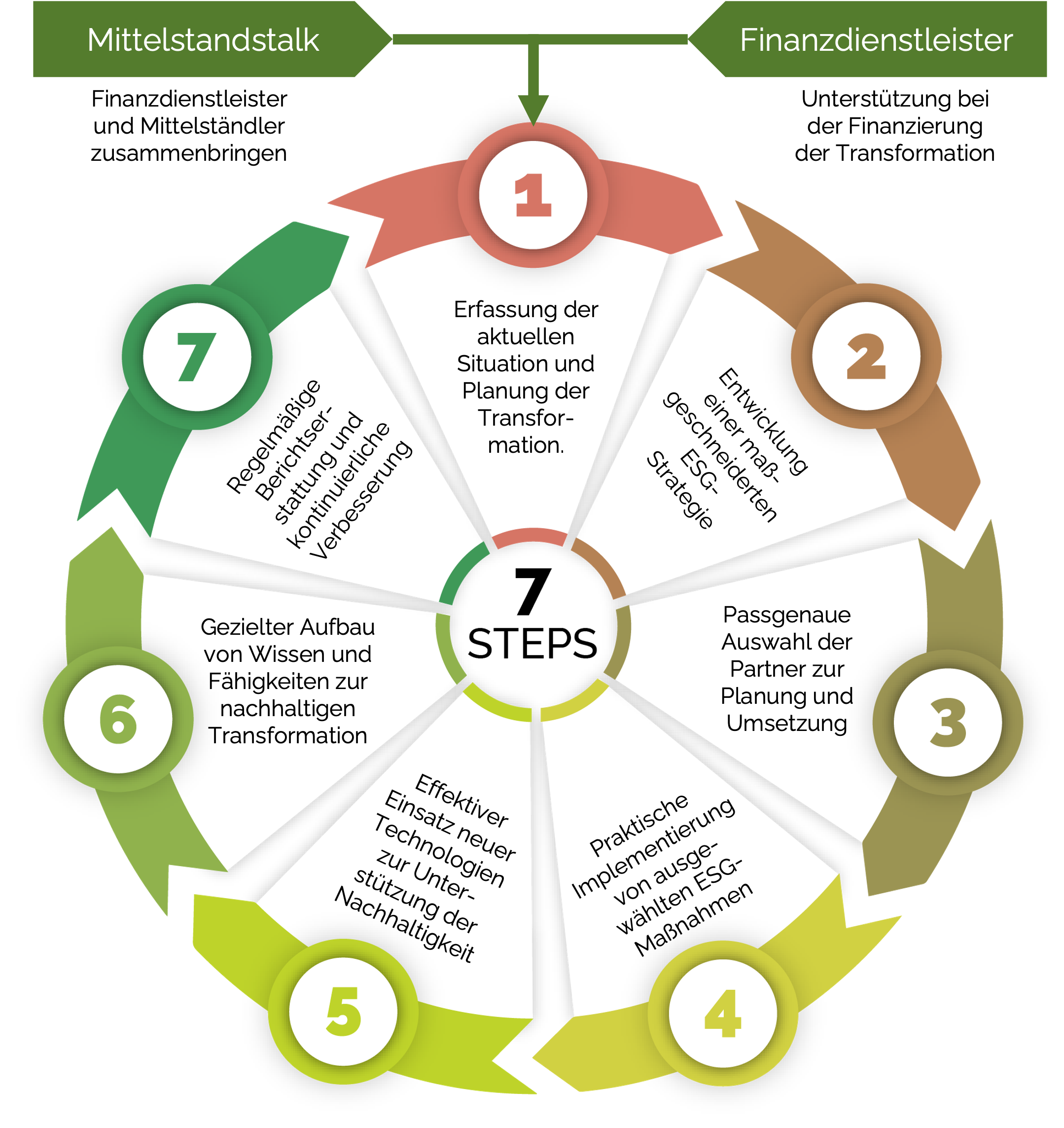 go-getzero.de | Gemeinsam. Nachhaltig. Wirtschaften.